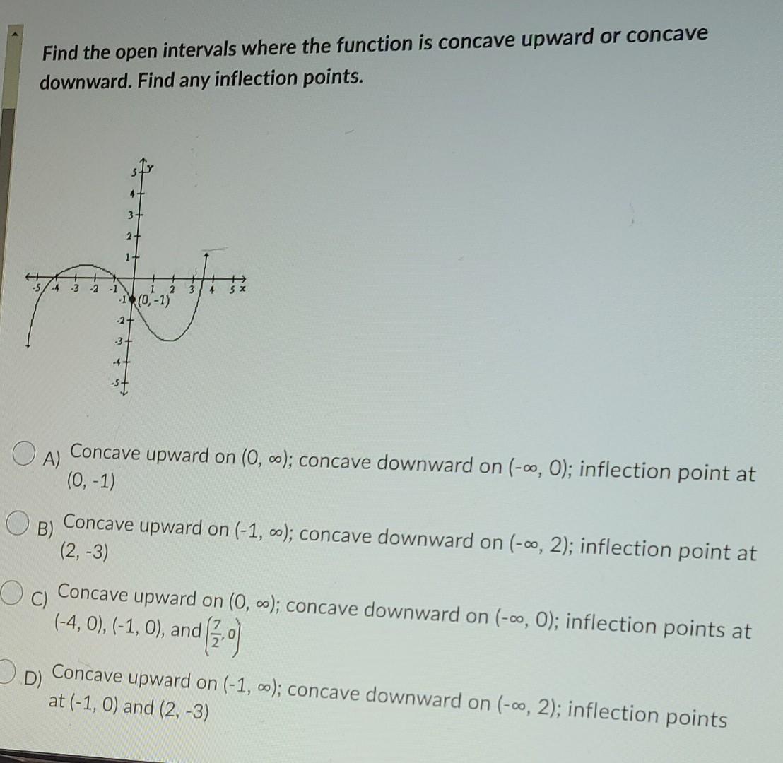 Solved Find the open intervals where the function is concave | Chegg.com