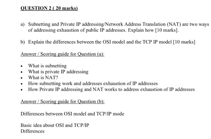 Solved QUESTION 2 ( 20 marks) a) Subnetting and Private IP | Chegg.com