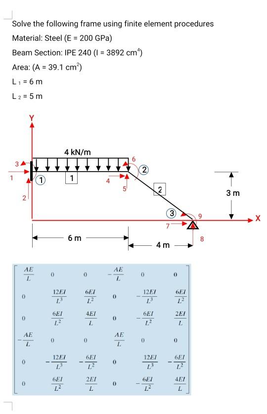 Solved Solve the following frame using finite element | Chegg.com