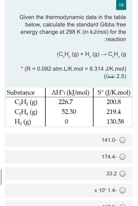 Solved 16 Given the thermodynamic data in the table below, | Chegg.com