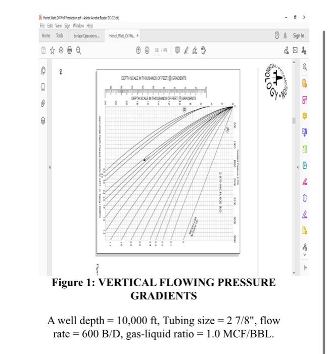 Solved Q1) Multi-phase pressure traverse plots using the | Chegg.com