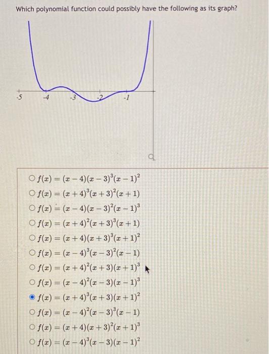 Solved Which polynomial function could possibly have the | Chegg.com