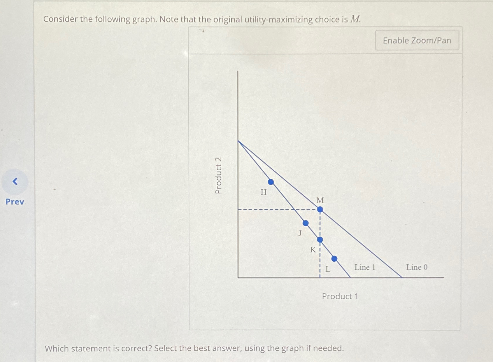 Solved Consider the following graph. Note that the original | Chegg.com