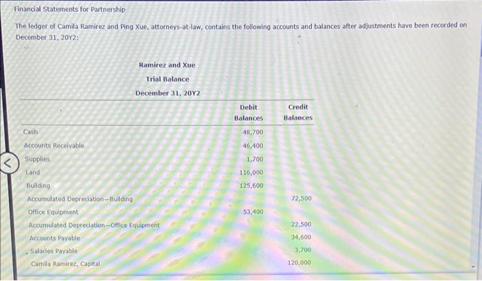 [Solved]: Financial Statements for Partnership The ledger o