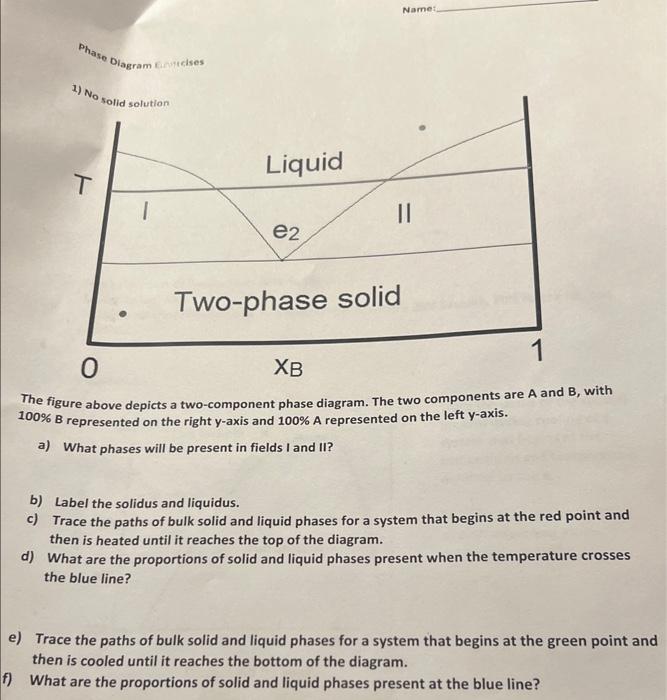 The figure above depicts a two-component phase | Chegg.com