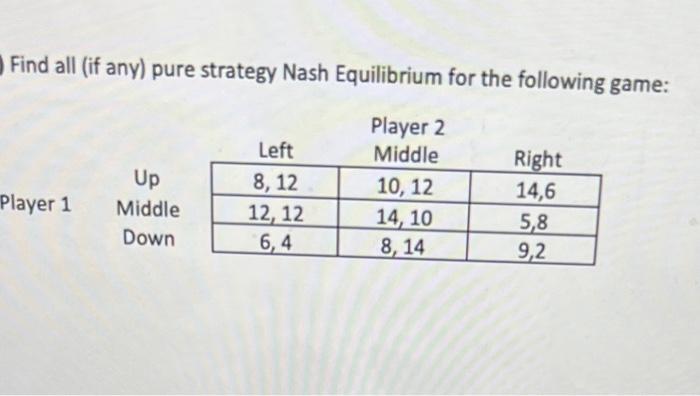 Solved Find all (if any) pure strategy Nash Equilibrium for | Chegg.com