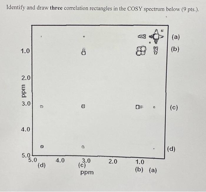 Solved Identify and draw three correlation rectangles in the | Chegg.com