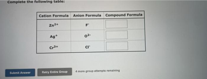 Solved Complete the following table: Cation Formula Anion | Chegg.com