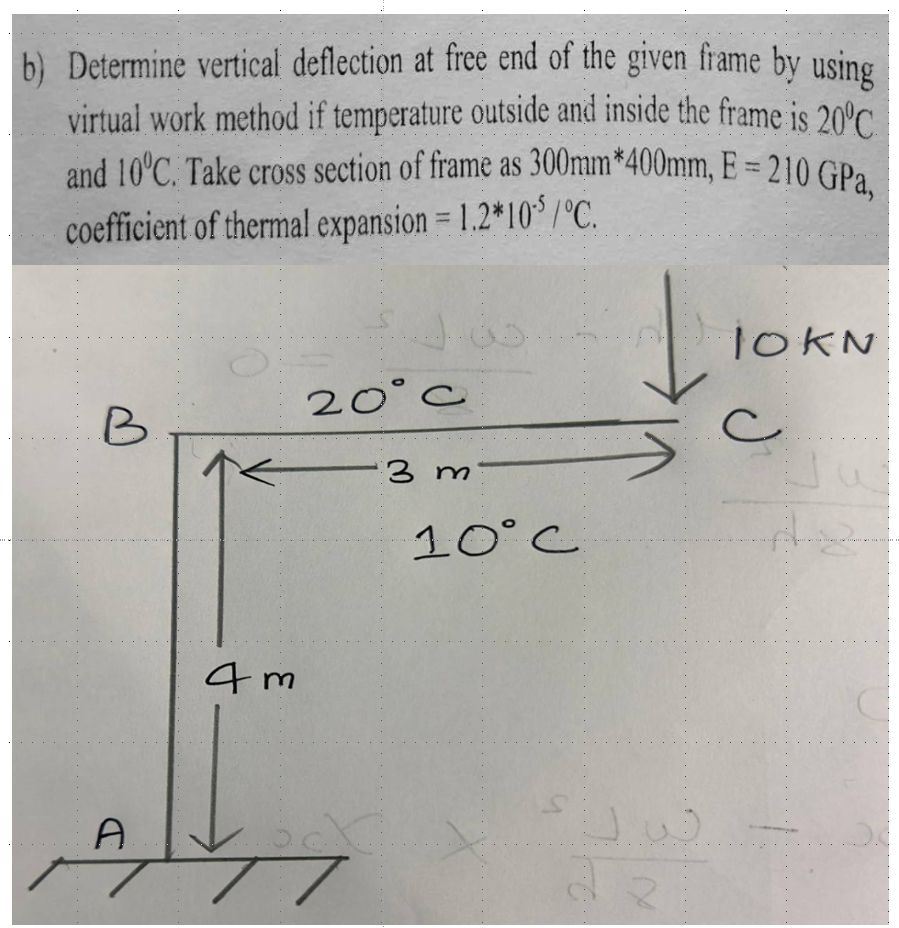 Solved b) ﻿Determine vertical deflection at free end of the | Chegg.com