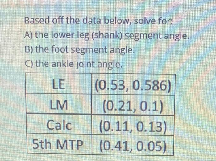 Solved Based off the data below, solve for: A) the lower leg | Chegg.com