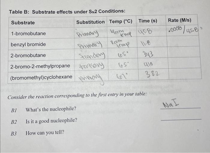 Solved Table B: Substrate effects under SN2 Conditions: | Chegg.com
