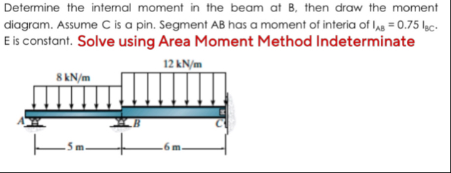 [Solved]: Determine the internal moment in the beam at B, th