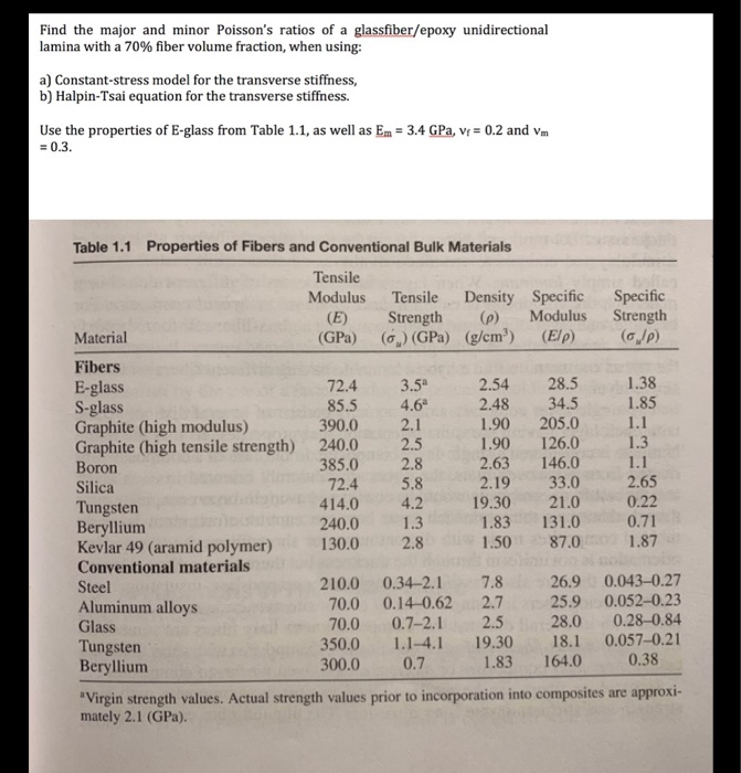 Solved Find the major and minor Poisson's ratios of a | Chegg.com