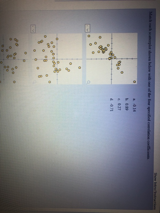 Solved Show Intro/Instructions Match each scatterplot shown | Chegg.com