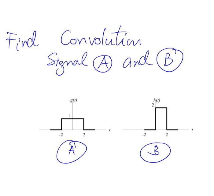 Solved Find Convolution Signal 0 and B g(0) h(t) 2 -2 2 -2 2 | Chegg.com
