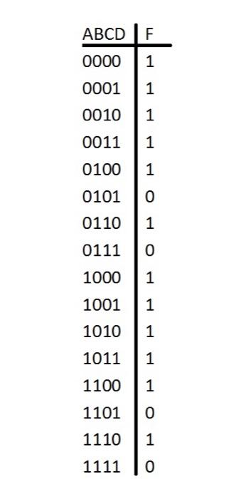 Solved Given the following truth table: ABCD F 0000 1 0001 1 | Chegg.com