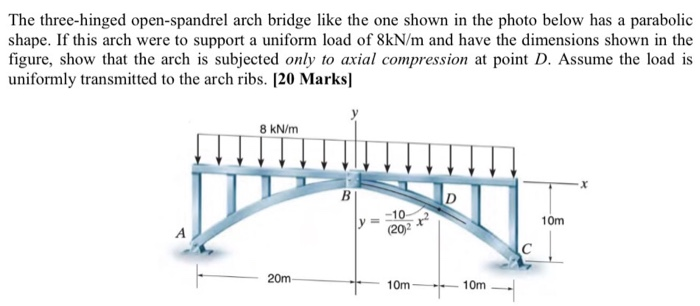 Solved The three-hinged open-spandrel arch bridge like the | Chegg.com