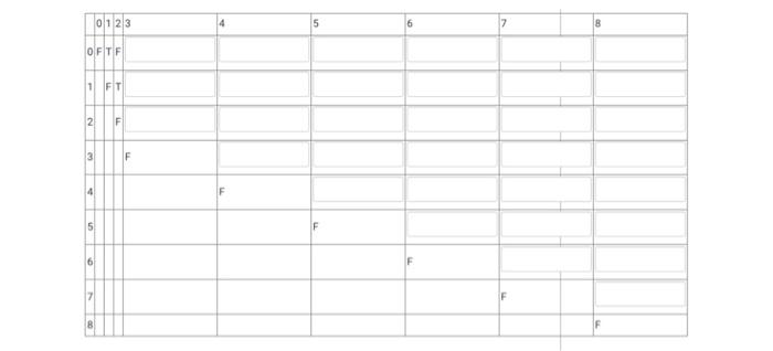 Solved 2. Create the adjacency matrix form of the graph | Chegg.com