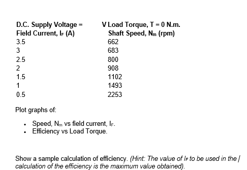 Plot graphs of:Speed, Nm ﻿vs field current, | Chegg.com