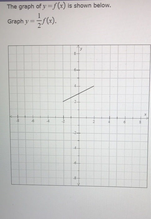 Solved The graph of y=f(x) is shown below. Graph y= =f(x). | Chegg.com