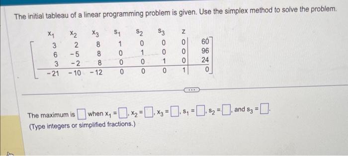 Solved The initial tableau of a linear programming problem | Chegg.com