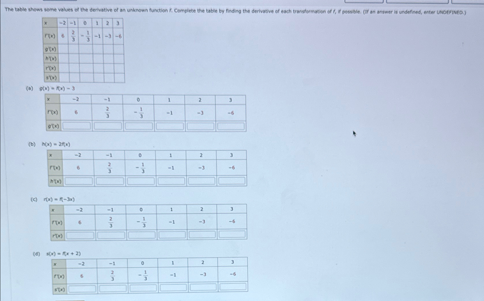 Solved The table shows some values of the derivative of an | Chegg.com