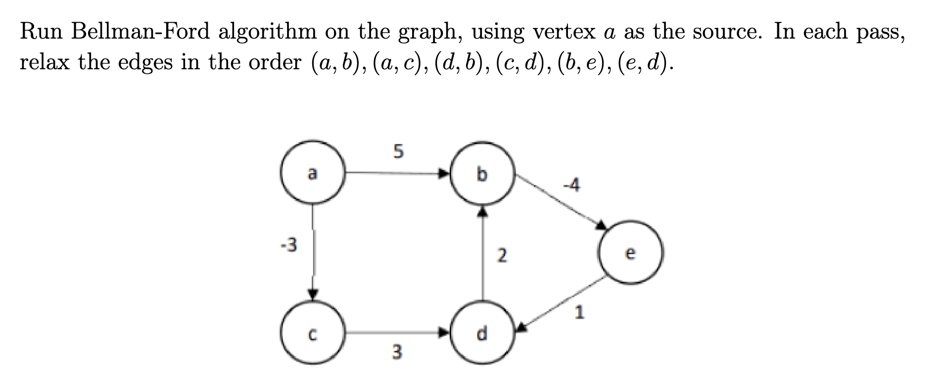 Run Bellman-Ford algorithm on ﻿the graph, using | Chegg.com