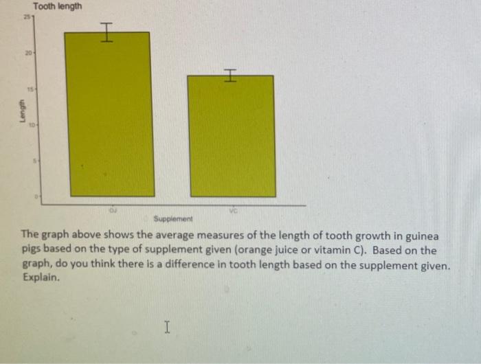 Solved Tooth length I H 15 Length Supplement The graph above | Chegg.com