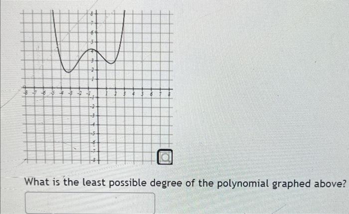 Solved What is the least possible degree of the polynomial | Chegg.com