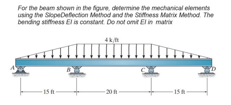 Solved For the beam shown in the figure, determine the | Chegg.com