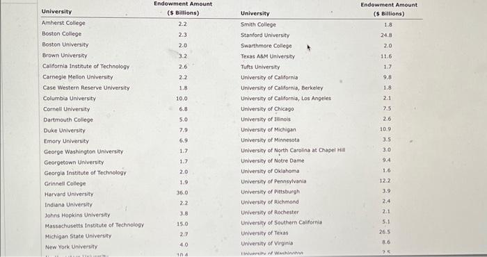 Solved (e) What do these distributions tell you about the | Chegg.com
