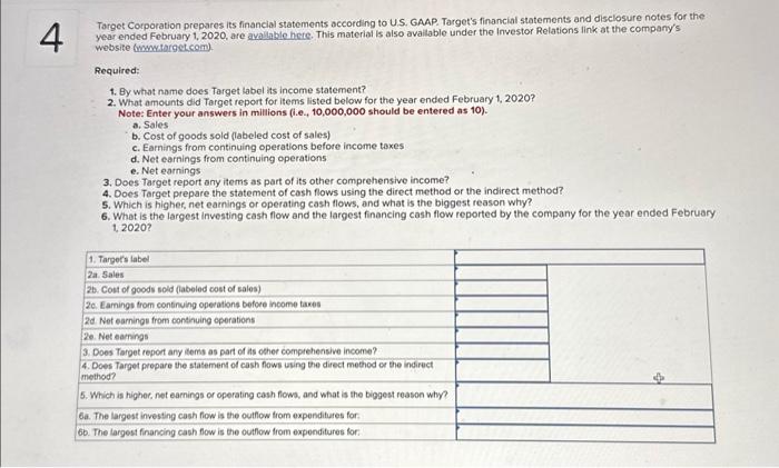 Target Corporation prepares its financial statements | Chegg.com