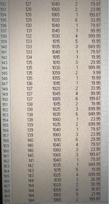 \begin{tabular}{llll} & \multicolumn{1}{c}{ B } & | Chegg.com