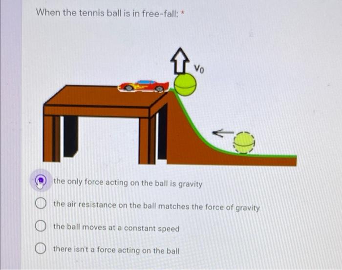 Solved When the tennis ball is in free-fall: VO the only | Chegg.com