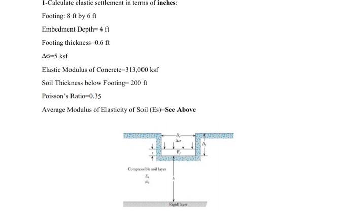 Solved 1-Calculate elastic settlement in terms of inches: | Chegg.com