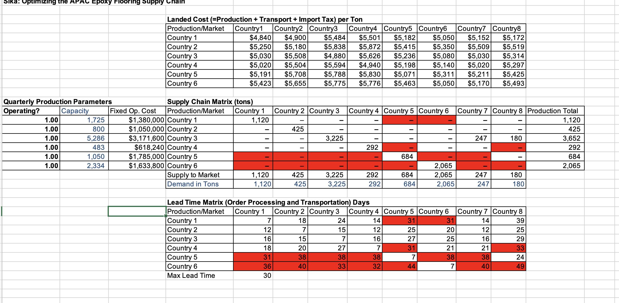 Solved Question: Sika case: Develop an optimization template | Chegg.com
