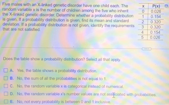 Solved Five males with an X-linked genetic disorder have one | Chegg.com