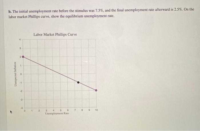 Solved The economy is currently producing 5% less output | Chegg.com