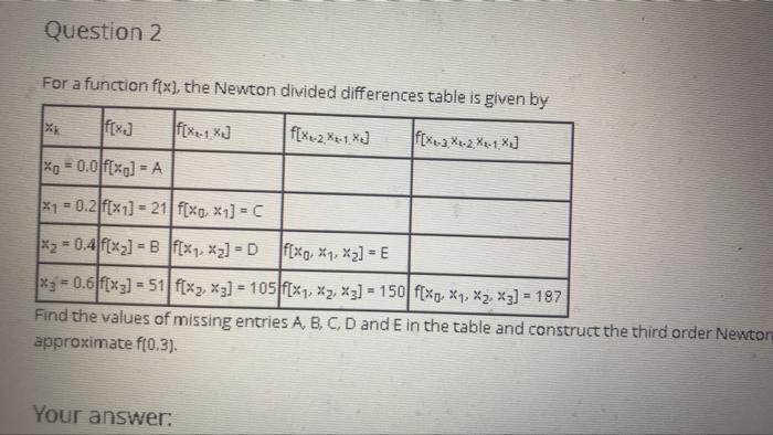 Solved Question 2 For A Function Fx The Newton Divided 1766