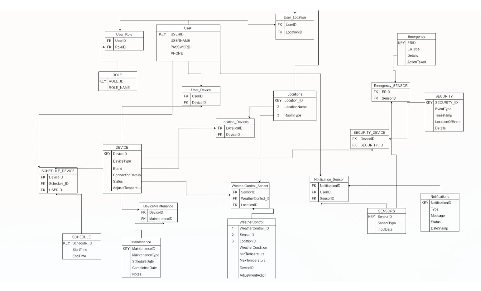 Draw enhanced entity relationship for the picture | Chegg.com