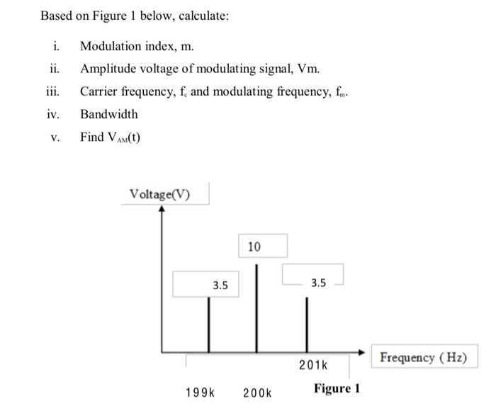 Solved Based on Figure 1 below, calculate: i. Modulation | Chegg.com