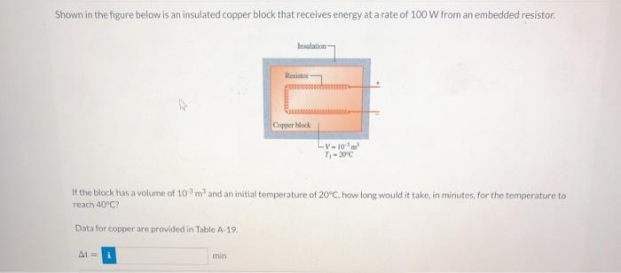 Solved Shown in the figure below is an insulated copper | Chegg.com