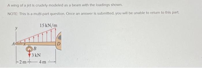 Solved A wing of a jet is crudely modeled as a beam with the | Chegg.com