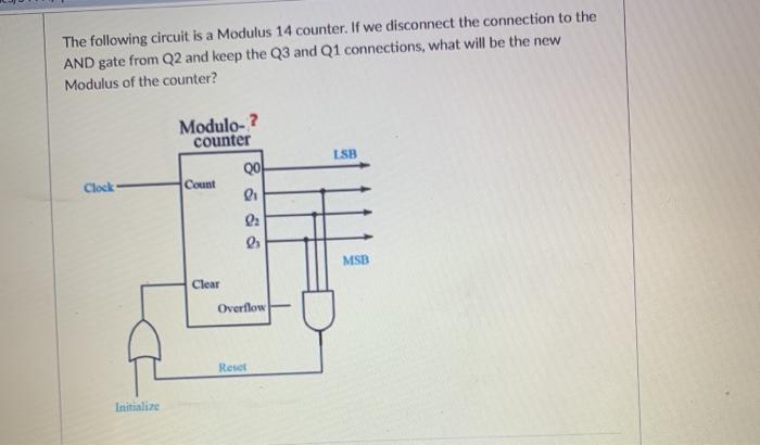 Solved The circuit shown is a a serial-in/parallel-out shift | Chegg.com