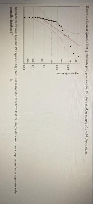 Solved Below is a Normal Quantile Plot (probability plot) | Chegg.com