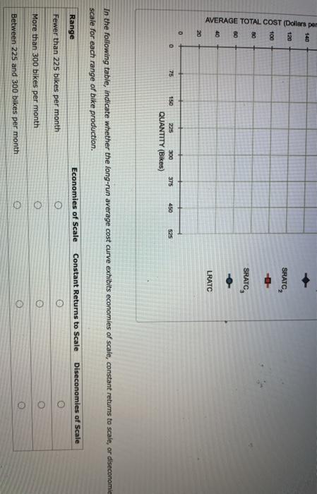 Solved ack to Assignment Attempts 3.3 Keep the Highest 3.3/4 | Chegg.com