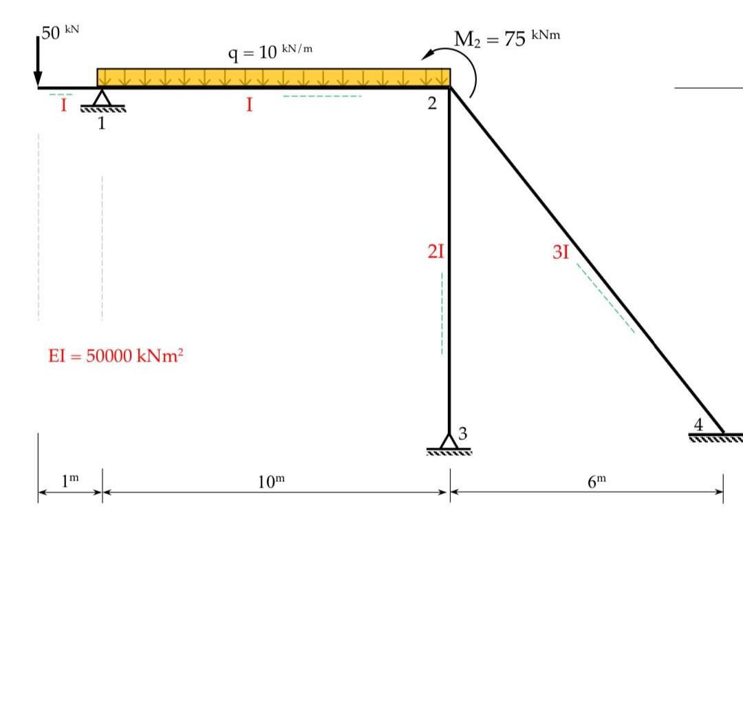 Solved By using the ANGLE method of the hyperstatic system | Chegg.com