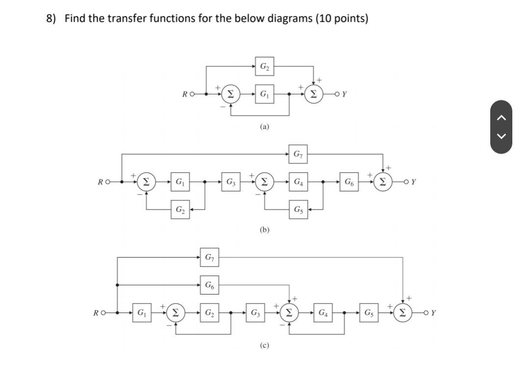 Solved 8) Find the transfer functions for the below diagrams | Chegg.com