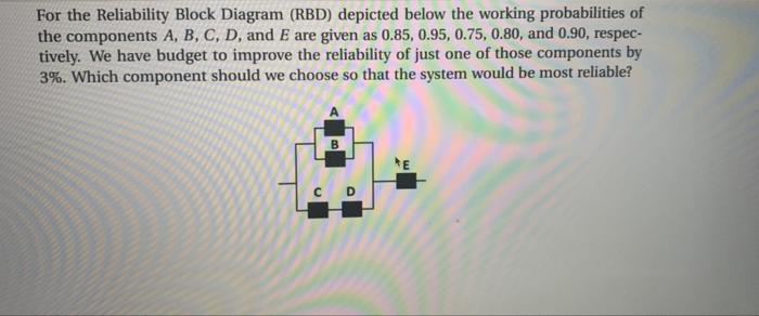 Solved For the Reliability Block Diagram (RBD) depicted | Chegg.com