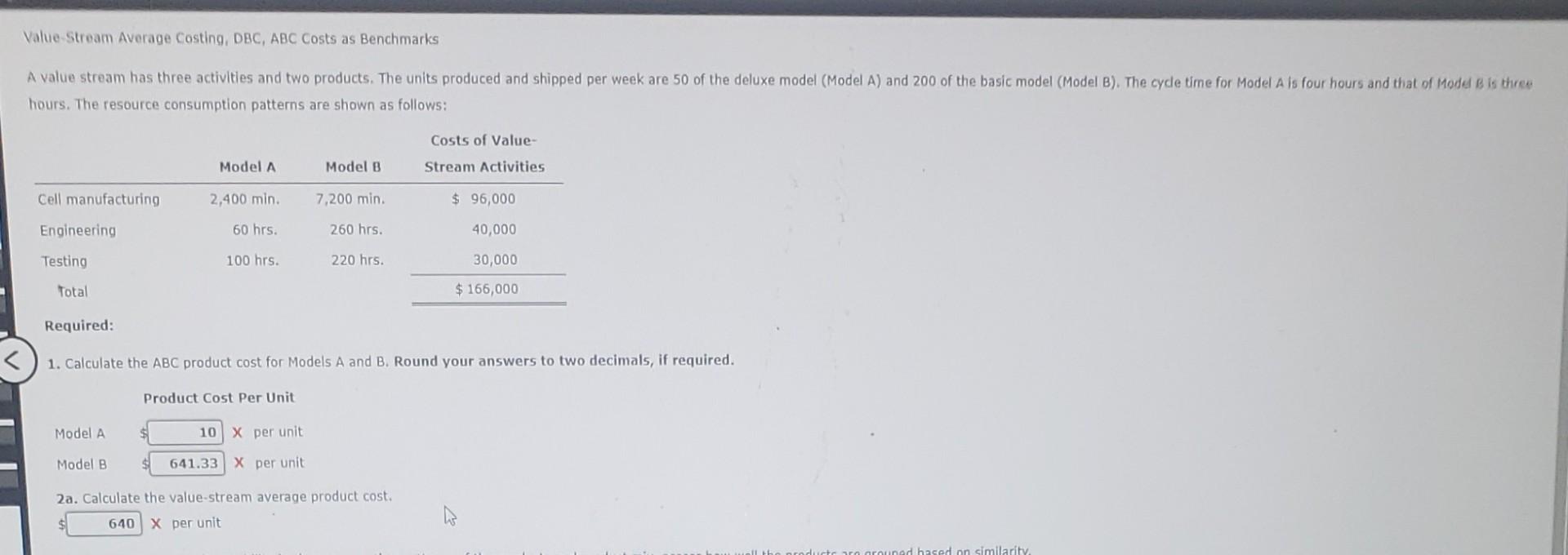 Solved Value-Stream Average Costing, DBC, ABC Costs as | Chegg.com